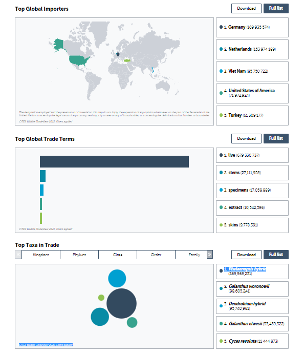 New wildlife data visualisation platform reveals trends in ...