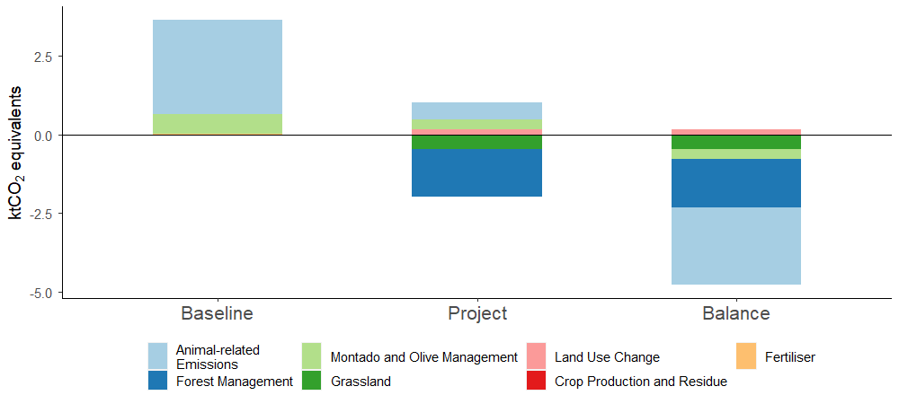 New guidance to help maximise climate change mitigation through the ...