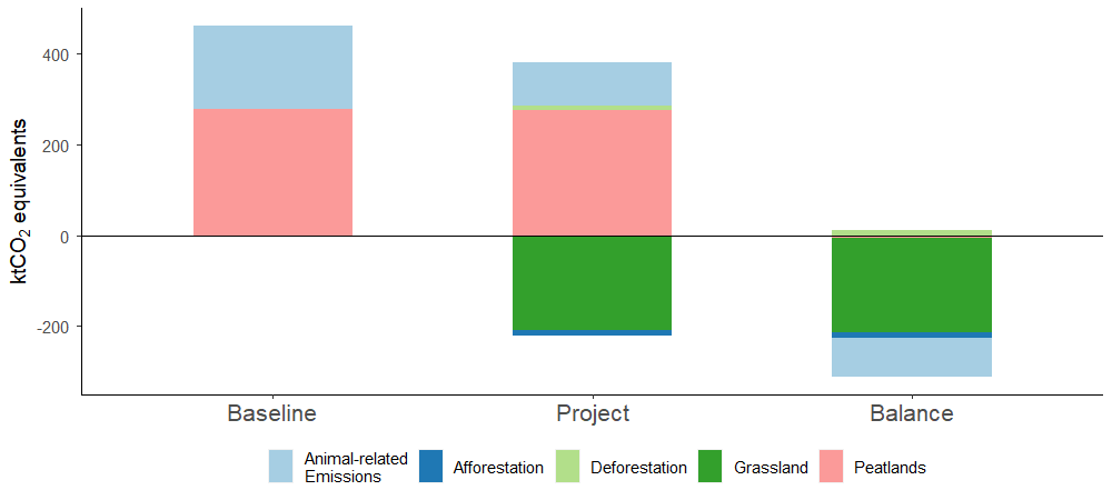 New guidance to help maximise climate change mitigation through the ...